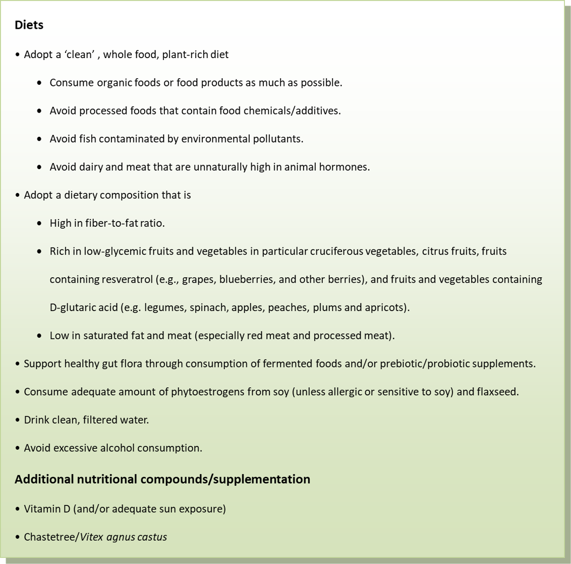 Diet and Nutrition for Female Hormonal Health - Simply Radiant Living