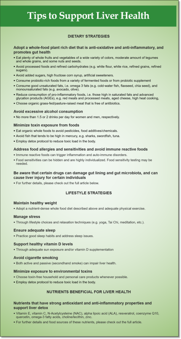 Take Care of Your Liver for Healthy Immunity and Overall Wellness ...