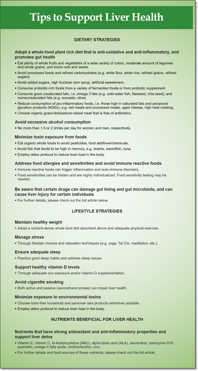 Take Care of Your Liver for Healthy Immunity and Overall Wellness ...
